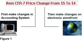 Account Wizard - What Makes Account Wizard Different?